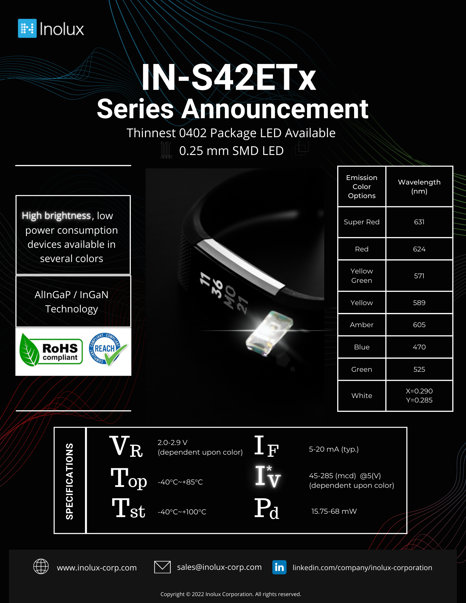 Inolux | LED Design Made Simple